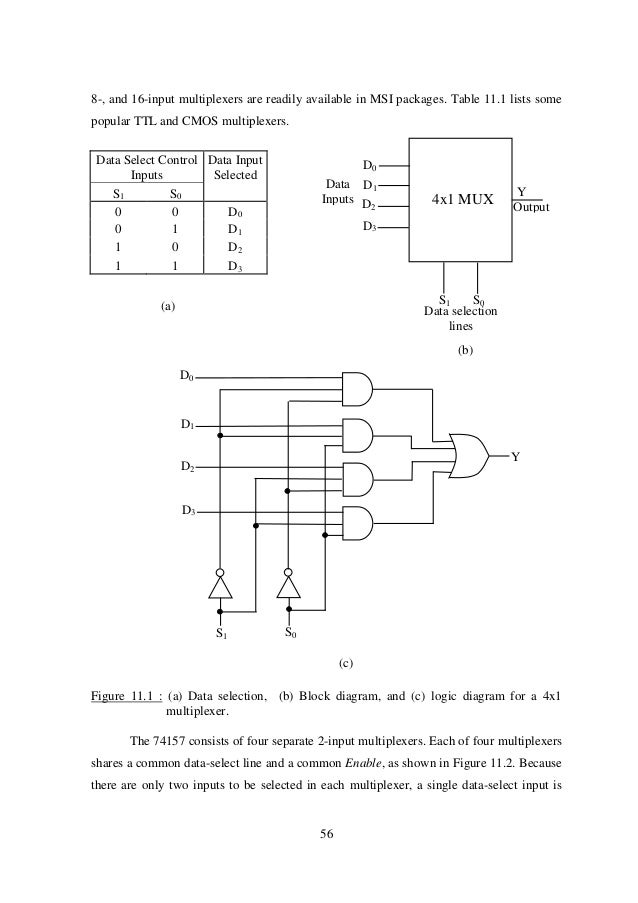 [DIAGRAM] Logic Diagram Of 8 To 1 Line Multiplexer - WIRINGSCHEMA.COM