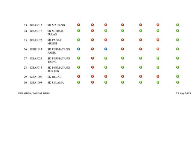 1896 kspk ppd kulim | PPT