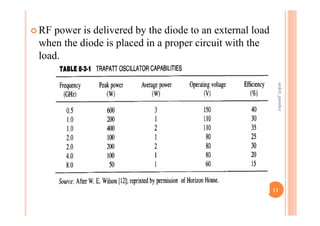 189880976 trapatt-diode-pdf | PPT