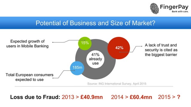 Fingerpay | PPT