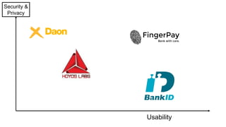 Fingerpay | PPT