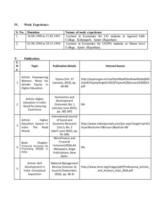 CV Dr. Rashmi Mishra 28092016 | DOC