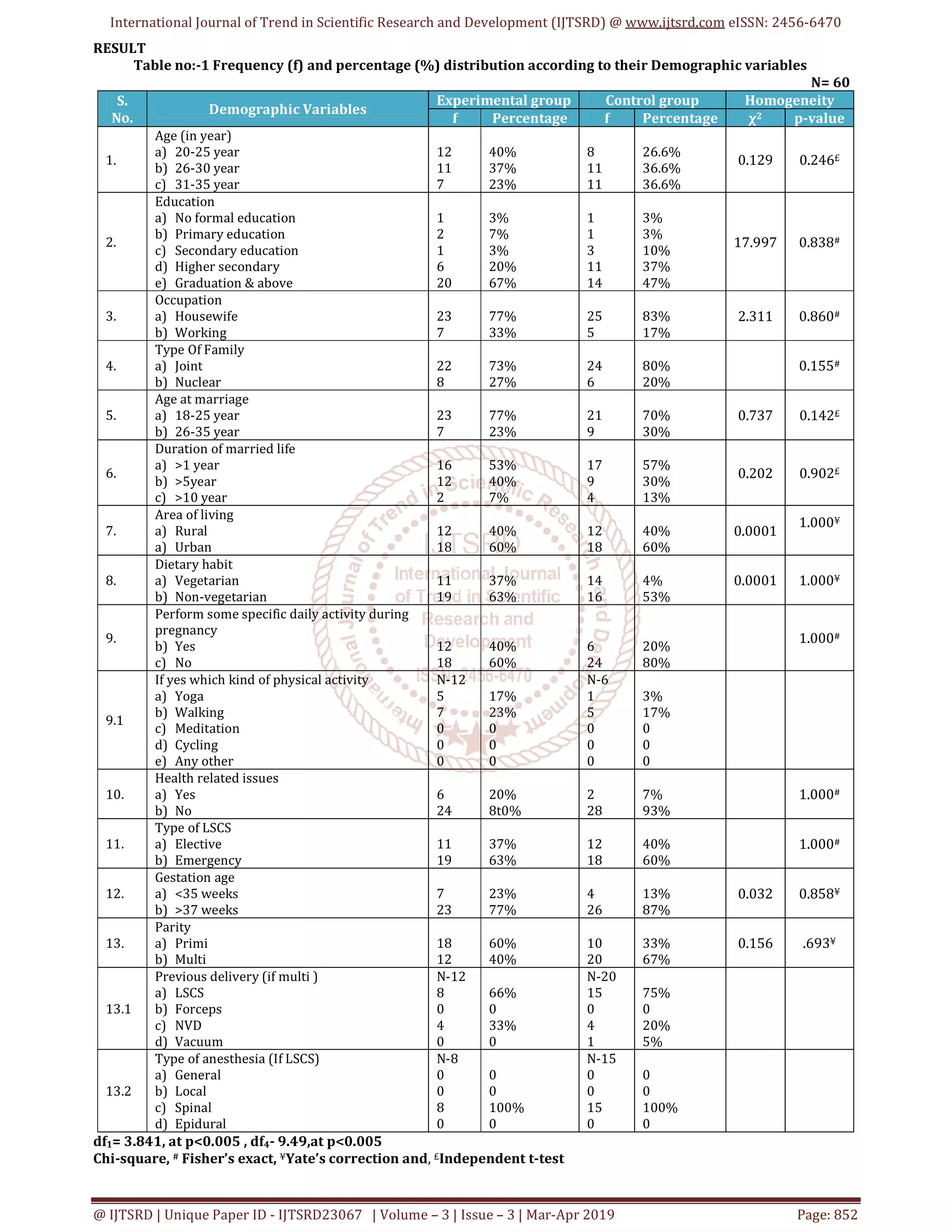 Effectiveness of Early Ambulation on Post Operative Recovery among the ...