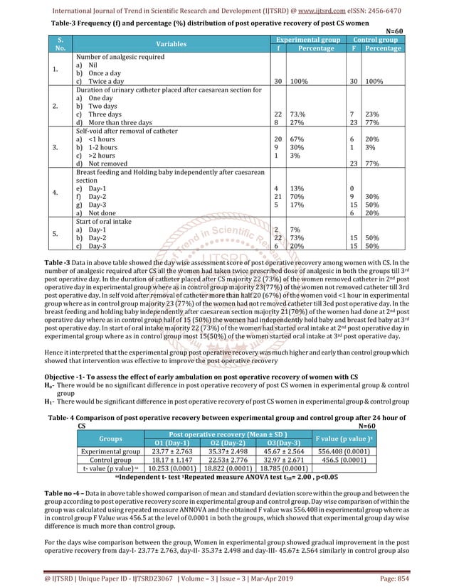 Effectiveness of Early Ambulation on Post Operative Recovery among the ...
