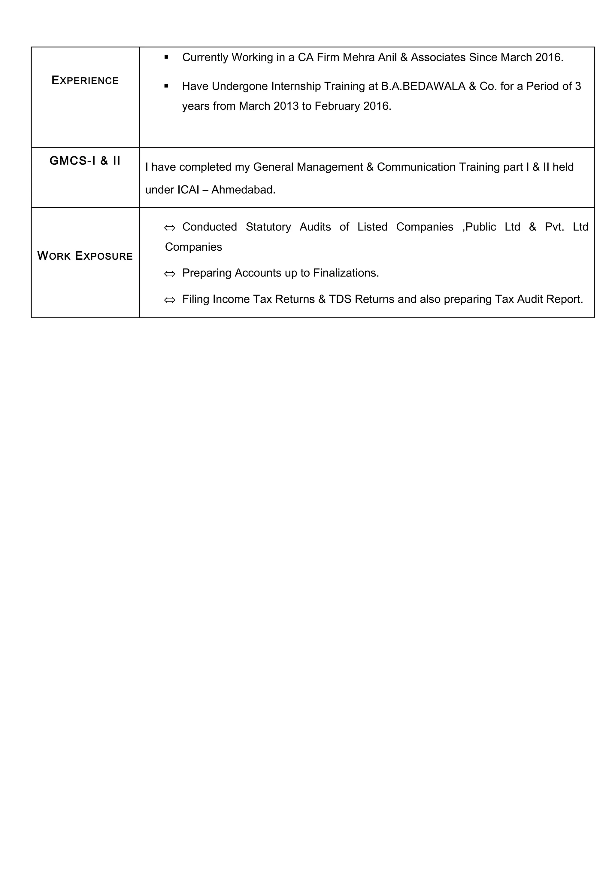 Resume of CA PRATIK BULANI New | PDF