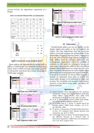 Implementation and Estimation of Delay, Power and Area for Parallel Prefix Adders | PDF