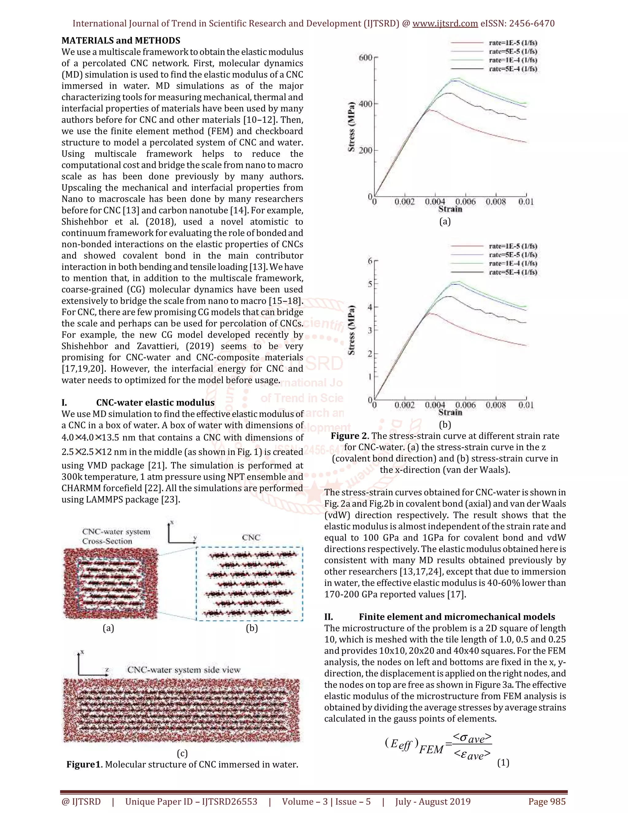 Multiscale Modeling Approach for Prediction the Elastic Modulus of ...