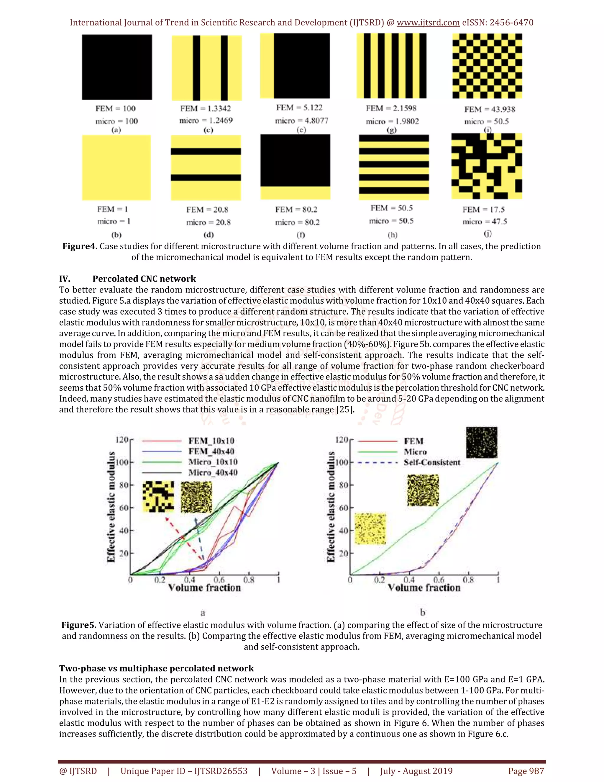 Multiscale Modeling Approach For Prediction The Elastic Modulus Of