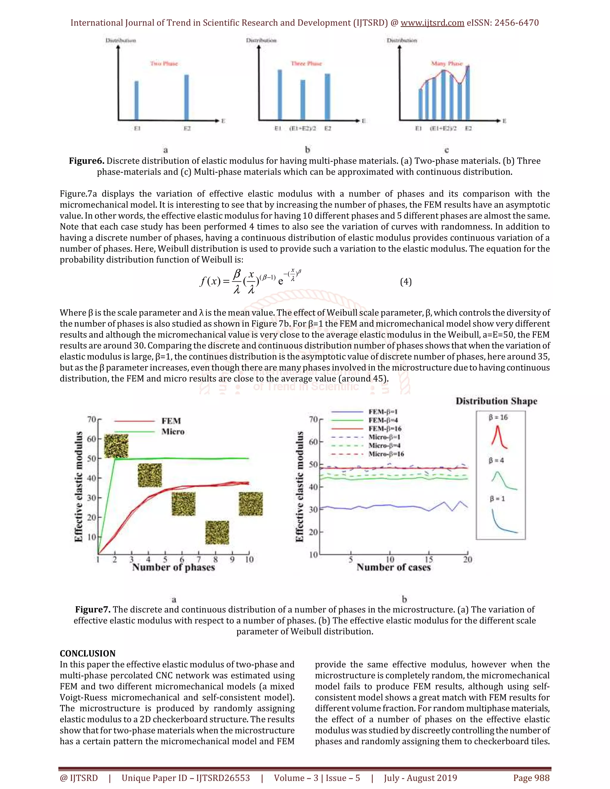 Multiscale Modeling Approach for Prediction the Elastic Modulus of Percolated Cellulose ...
