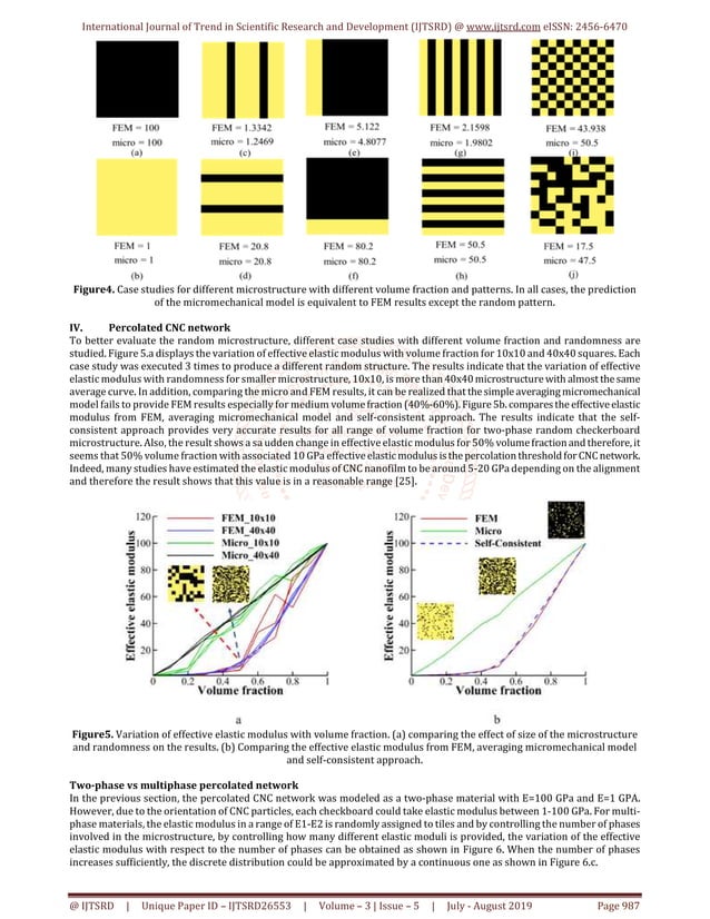 Multiscale Modeling Approach for Prediction the Elastic Modulus of Percolated Cellulose ...