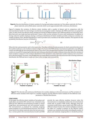 Multiscale Modeling Approach for Prediction the Elastic Modulus of Percolated Cellulose ...