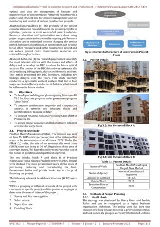 Planning and Scheduling Construction Projects using Primavera Software ...