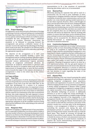 Planning and Scheduling Construction Projects using Primavera Software ...