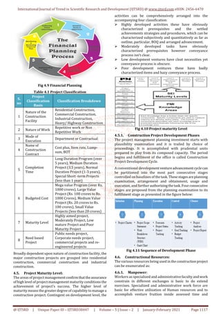 Planning and Scheduling Construction Projects using Primavera Software ...