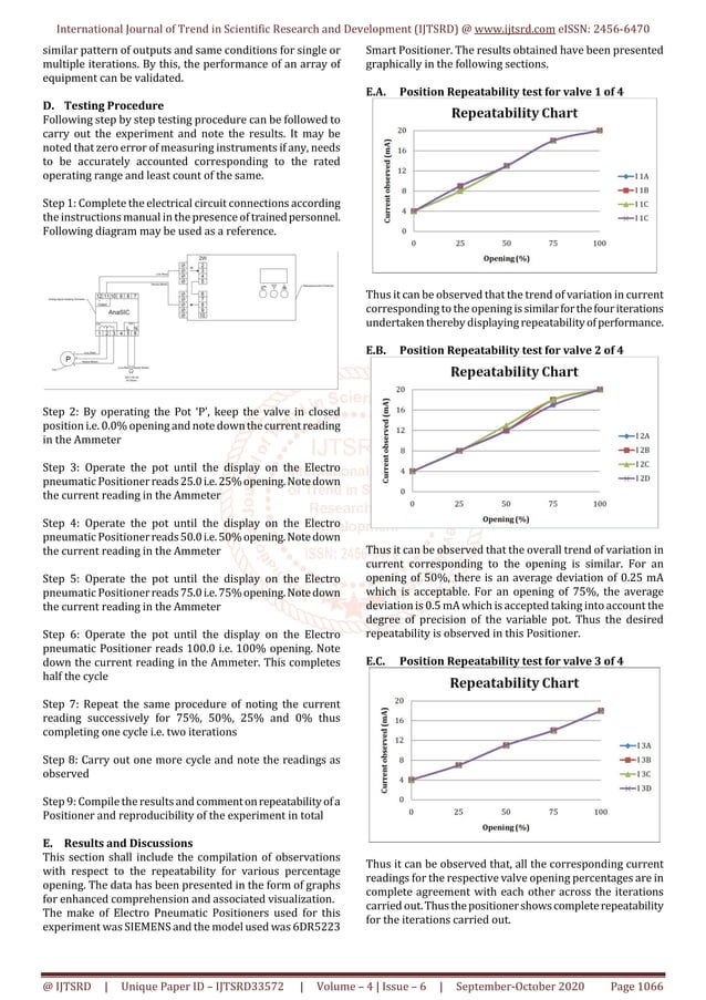 Position Repeatability Test for Knife Gate Valves with Electro ...