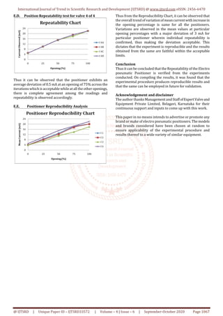 Position Repeatability Test for Knife Gate Valves with Electro ...