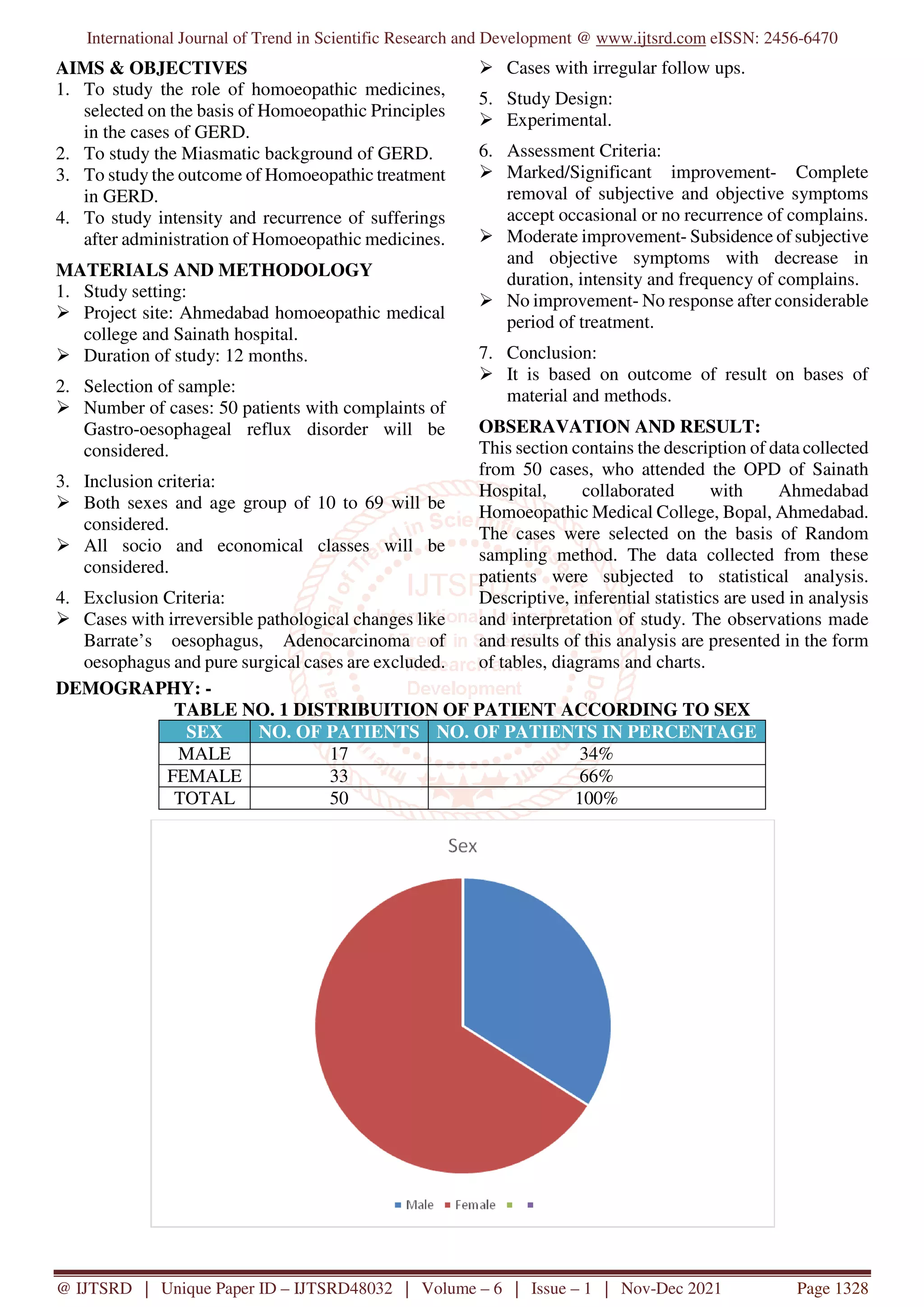 Role of Homeopathy in Management of GERD | PDF