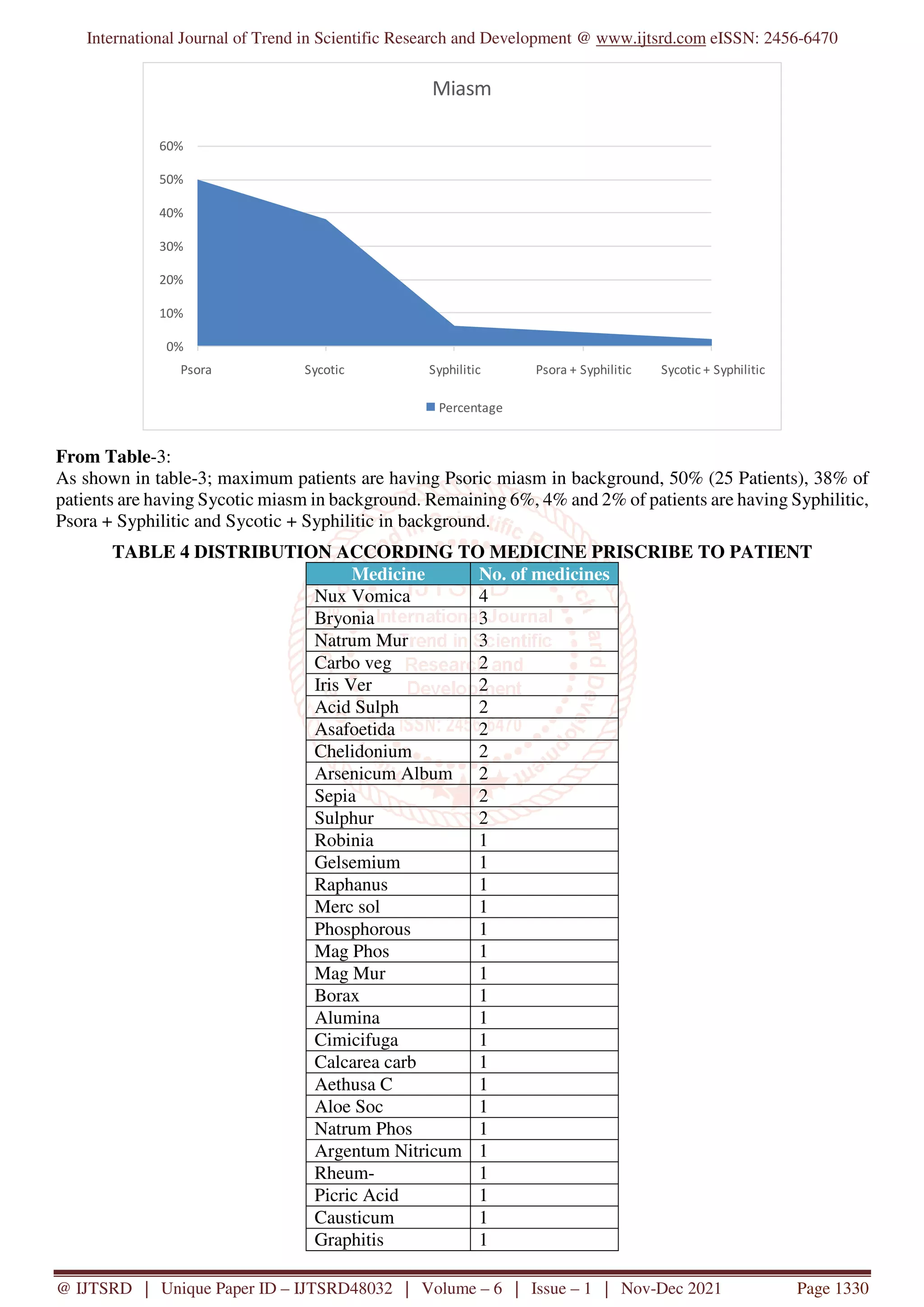 Role of Homeopathy in Management of GERD | PDF