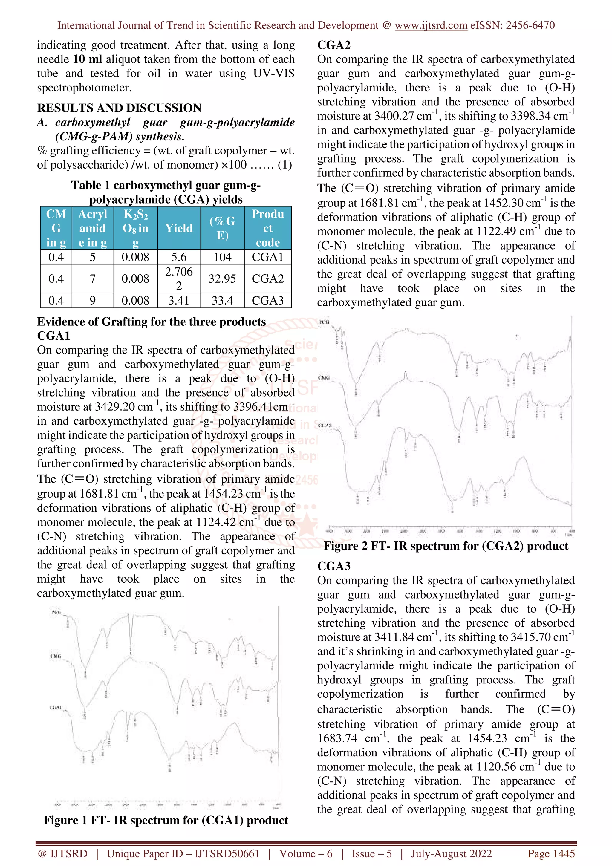 Synthesis Characterization Of Modified Guar Gum Copolymers Through Graft Copolymerization Using