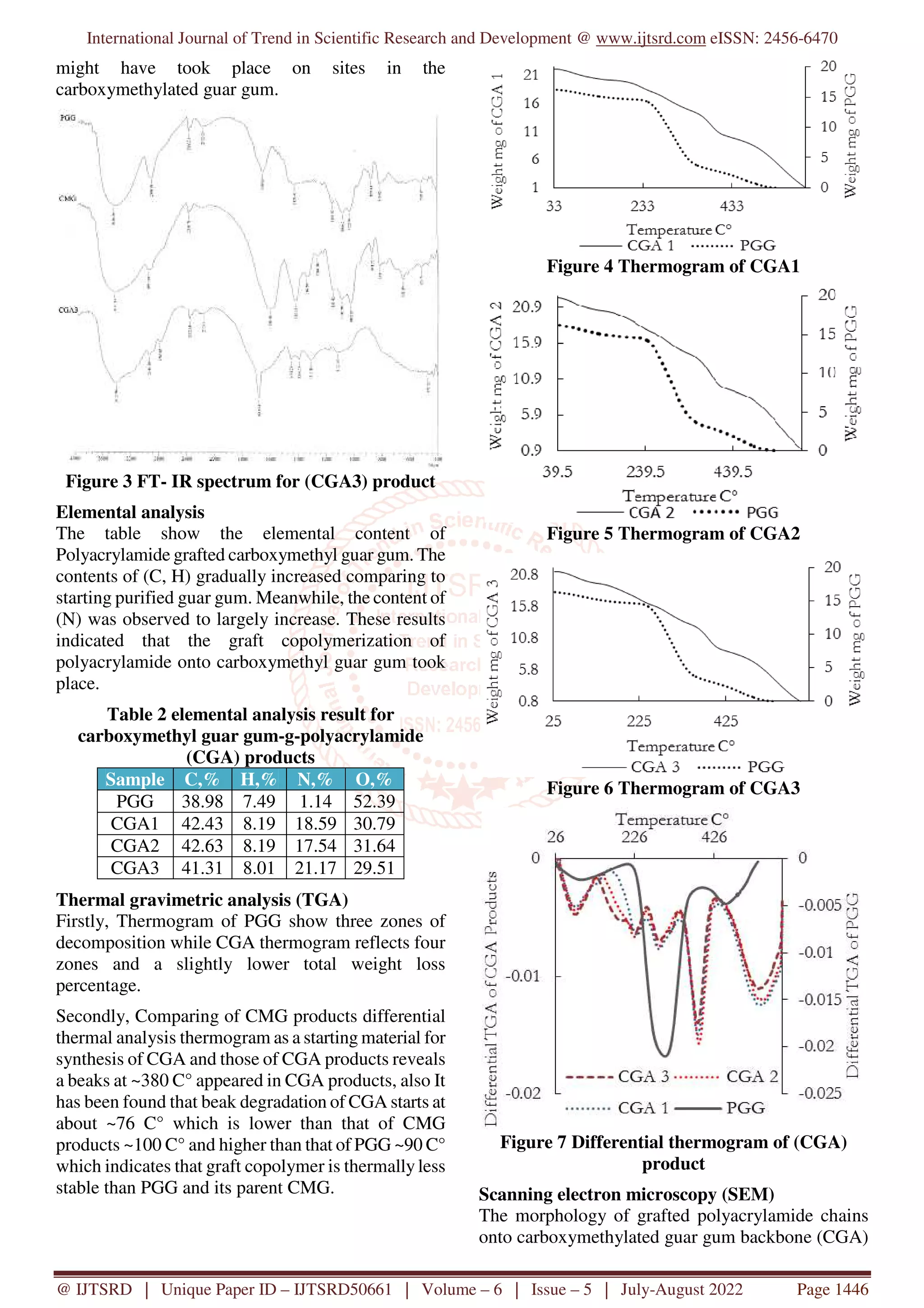 Synthesis Characterization Of Modified Guar Gum Copolymers Through Graft Copolymerization Using
