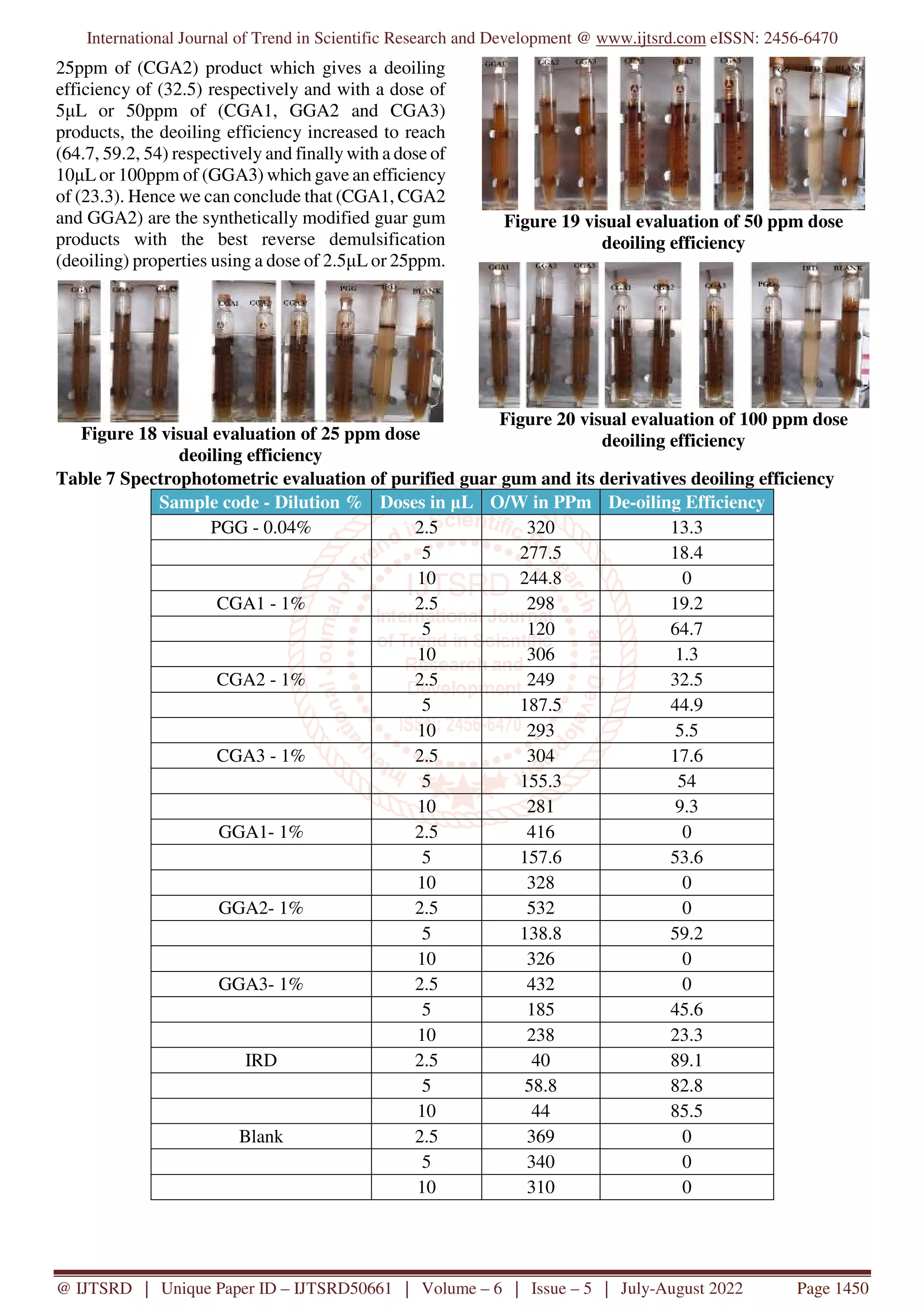 Synthesis Characterization Of Modified Guar Gum Copolymers Through Graft Copolymerization Using