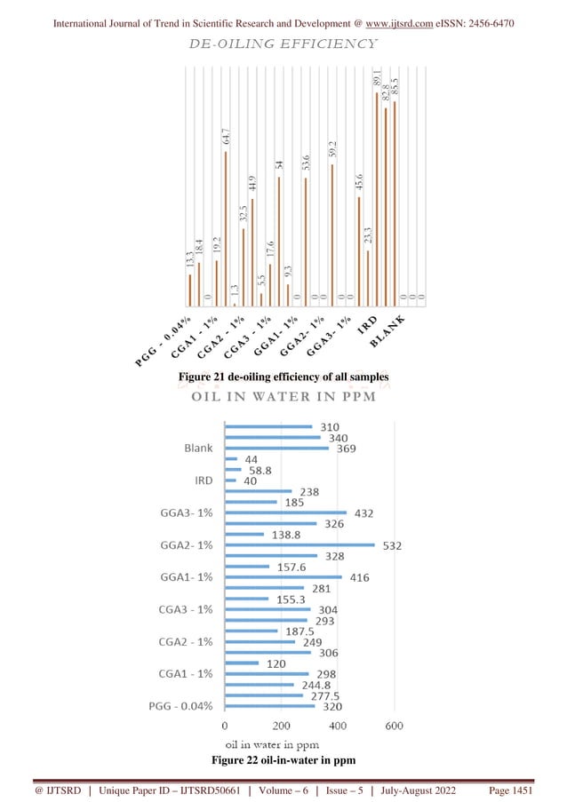 Synthesis Characterization Of Modified Guar Gum Copolymers Through Graft Copolymerization Using