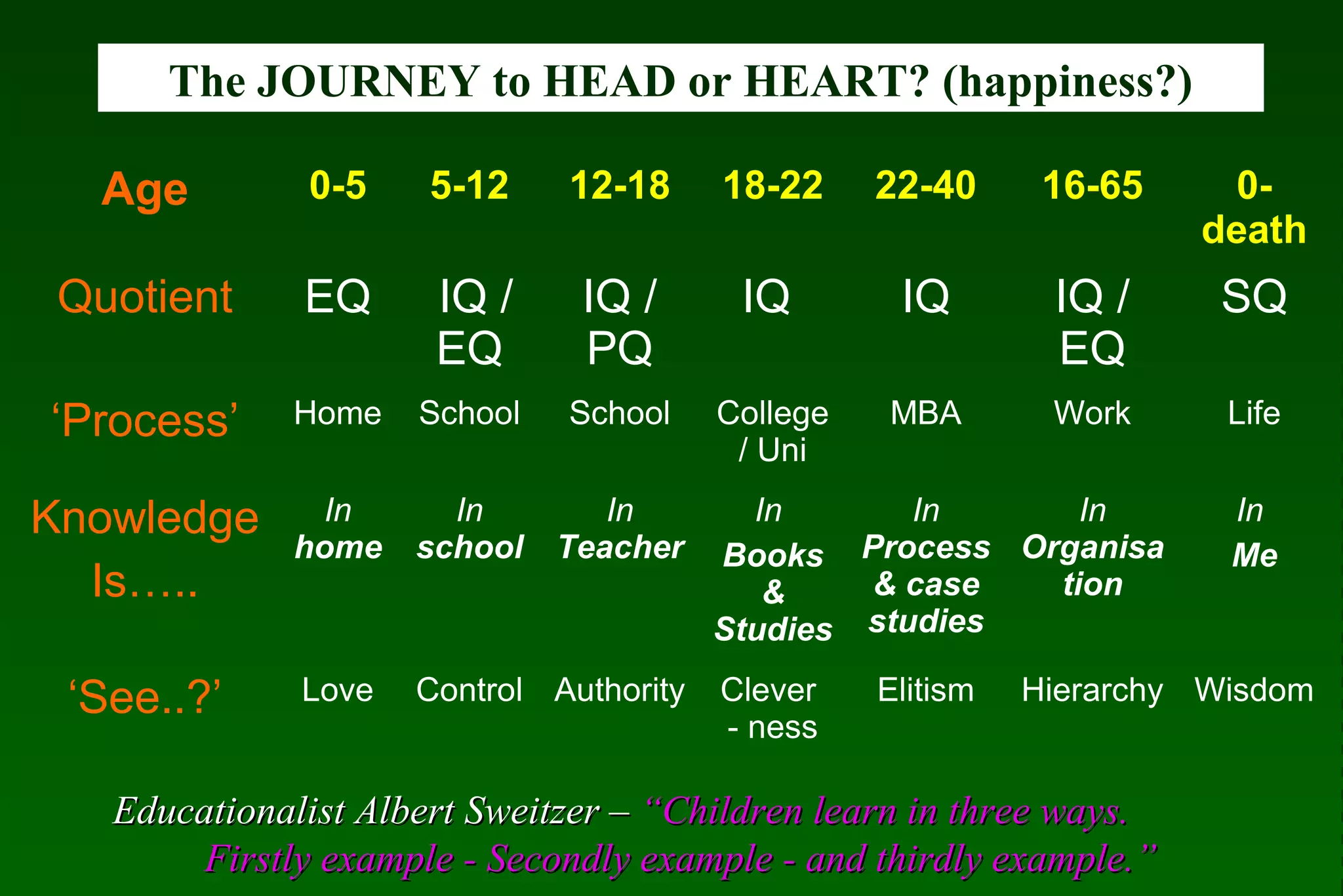4 Quotient thinking | PPT