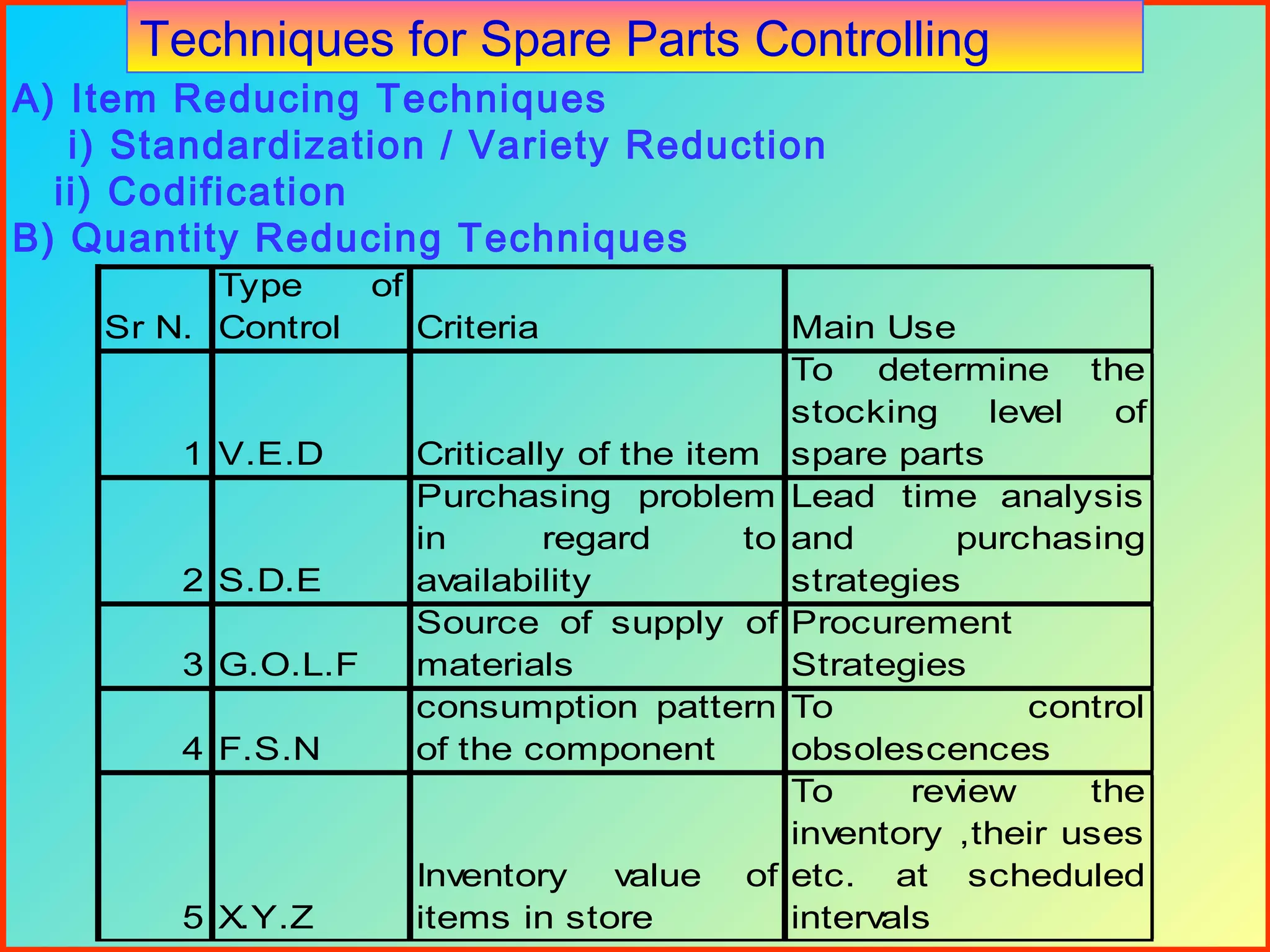 sparepartsmanagment | PPT