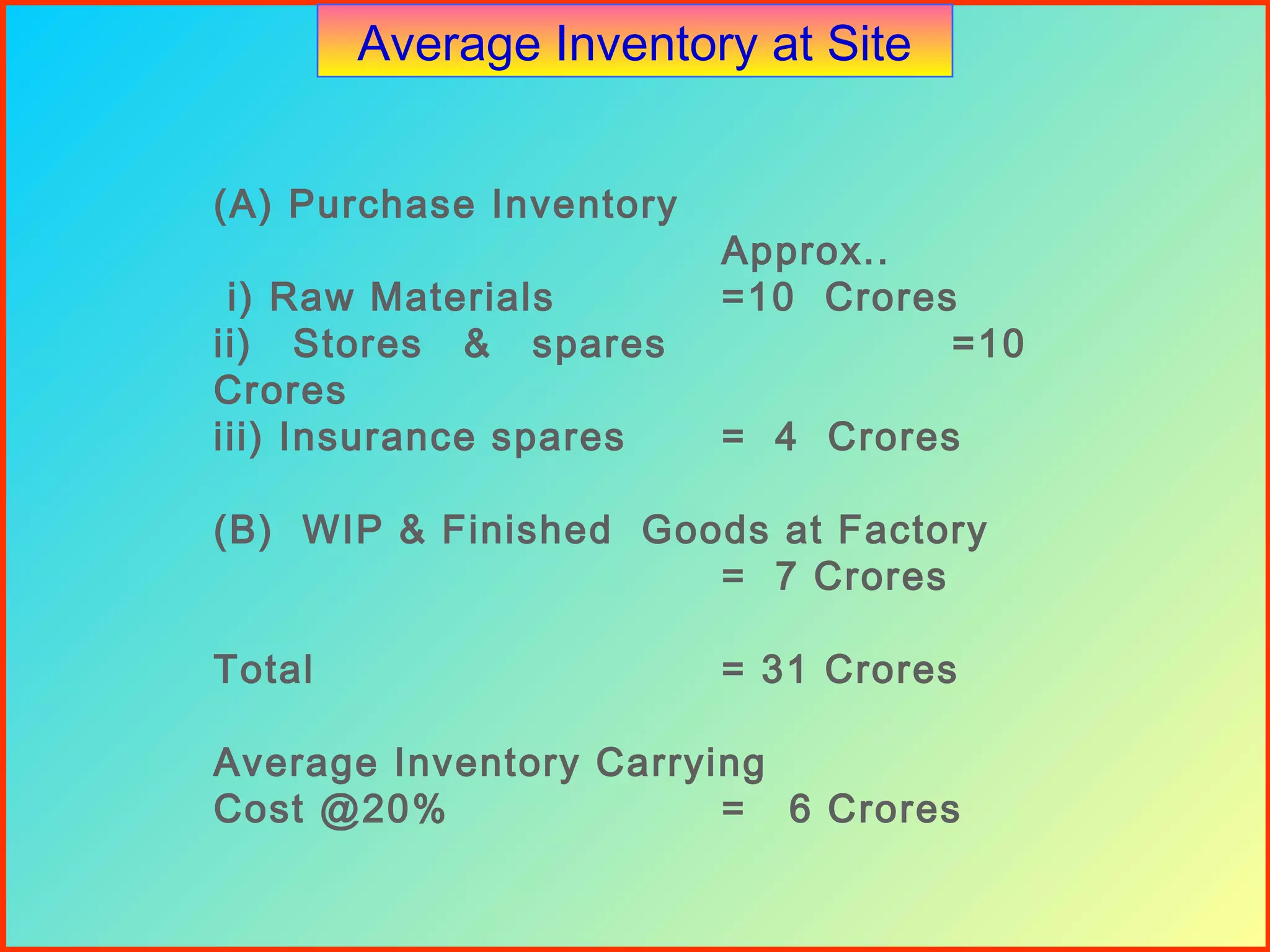 sparepartsmanagment | PPT