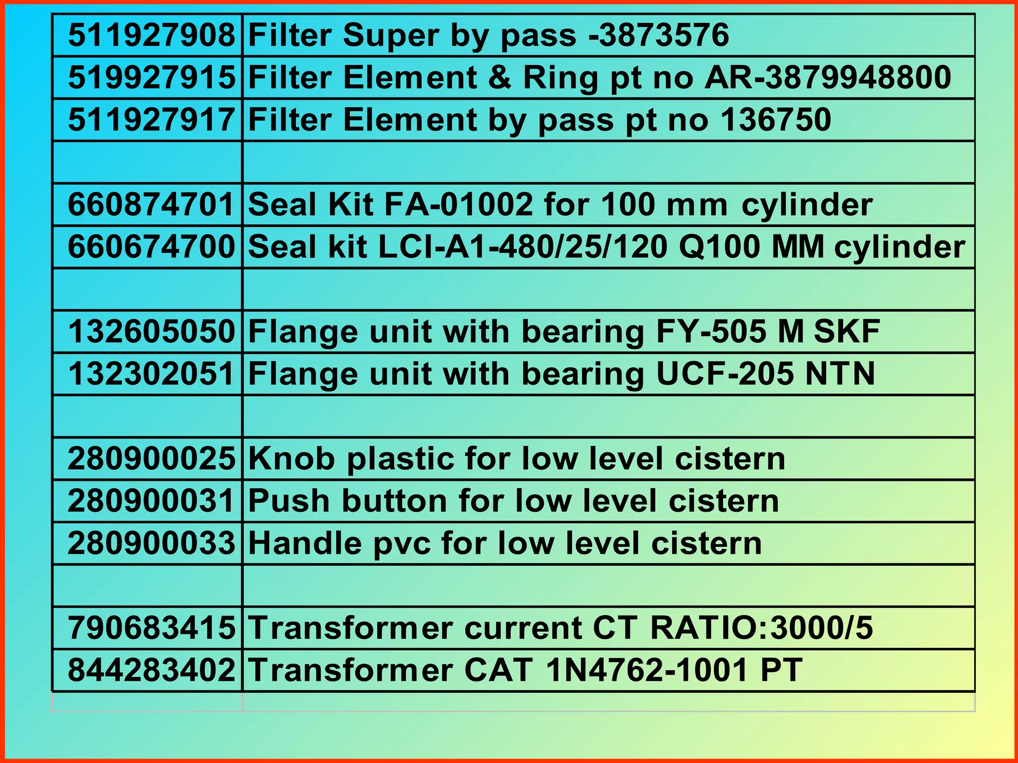 sparepartsmanagment | PPT