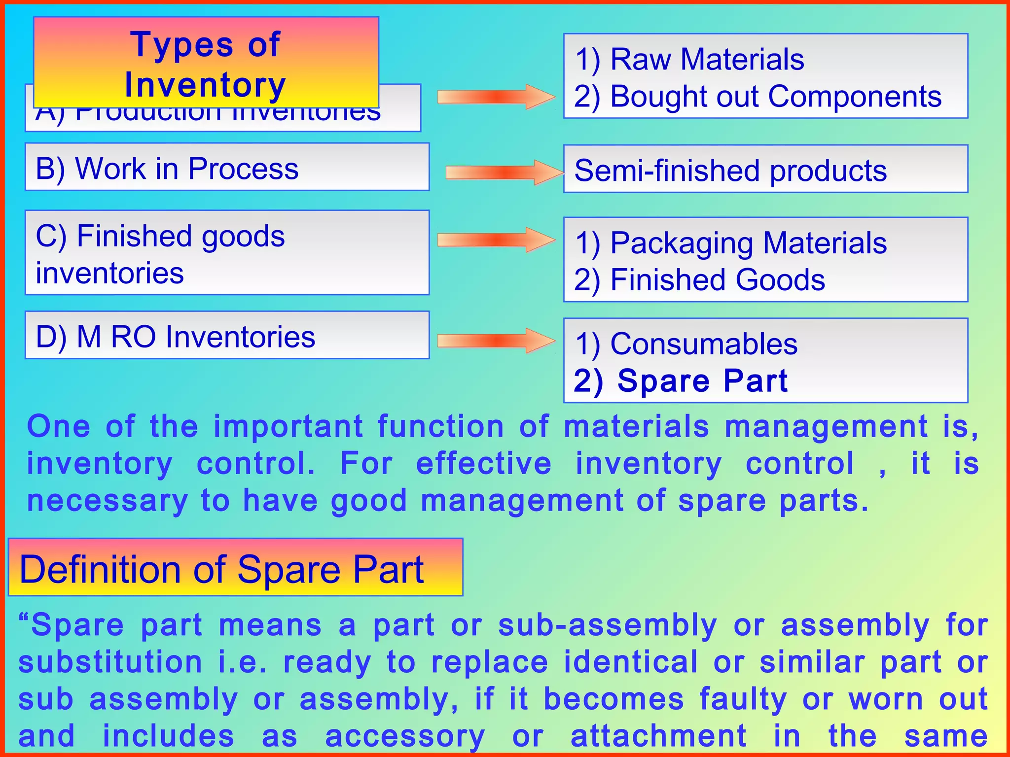 sparepartsmanagment | PPT
