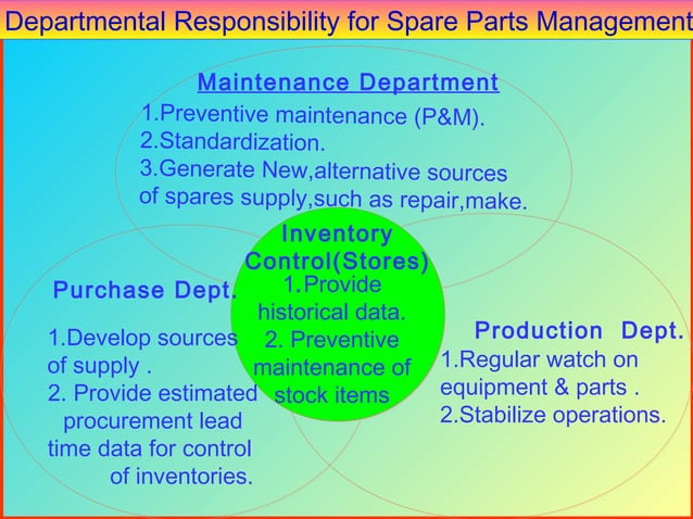sparepartsmanagment | PPT
