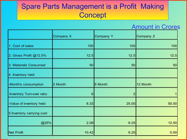 sparepartsmanagment | PPT
