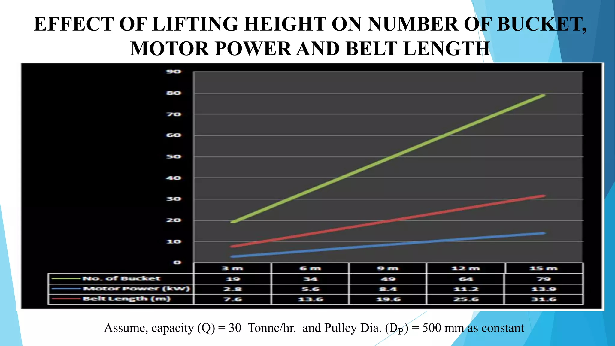 BUCKET ELEVATOR | PPTX