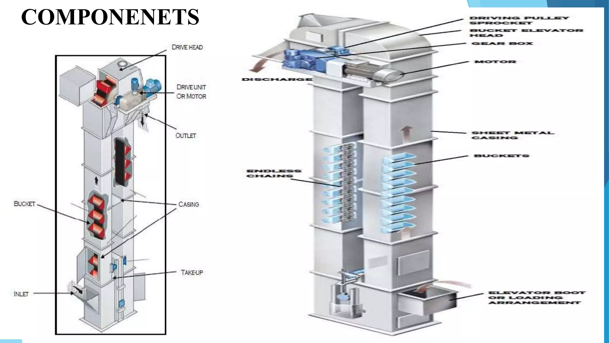 BUCKET ELEVATOR | PPTX