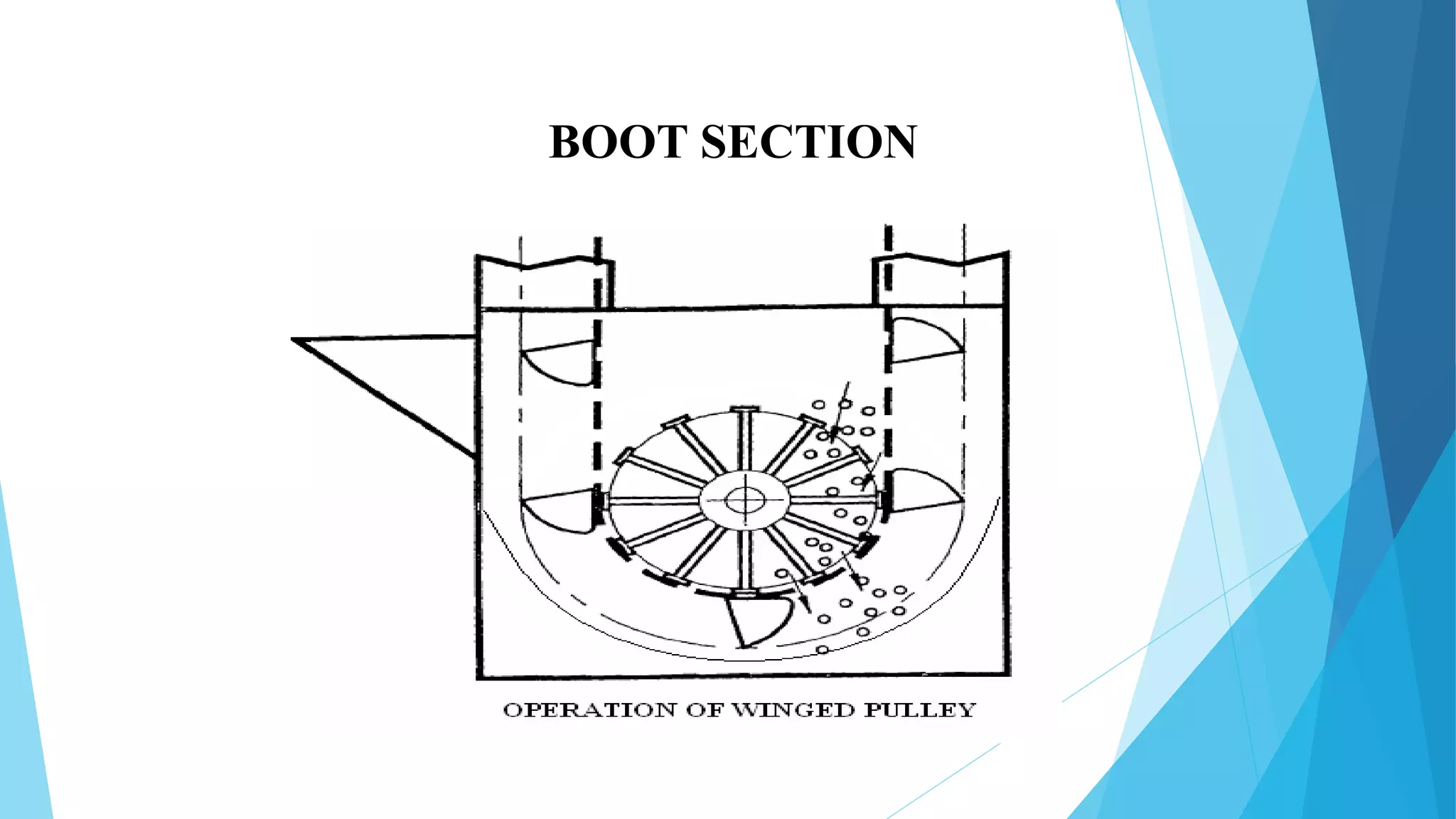 BUCKET ELEVATOR | PPTX