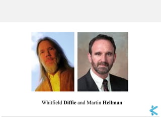 Kriptografi - Algoritma Diffie Hellman | PDF