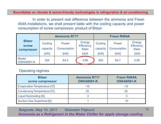 Ammonia as a refrigerant in the Water Chiller for apple storage cooling ...