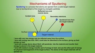 Designs of Magnetron Sputtering System.pptx