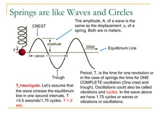 Simple Harmonic Motion | PPT