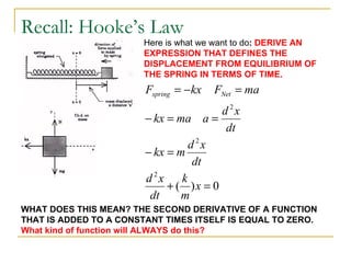 Simple Harmonic Motion | PPT