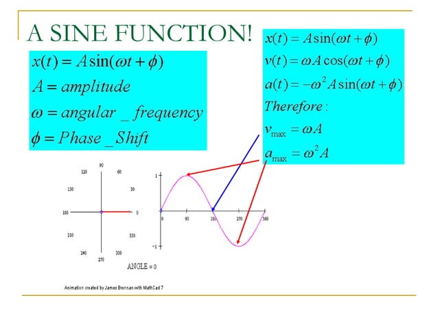 Simple Harmonic Motion | PPT | Physics | Science