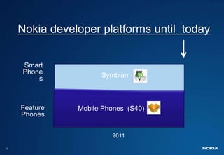 Nokia, Connecting Devlopers | PPT