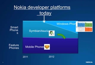 Nokia, Connecting Devlopers | PPT
