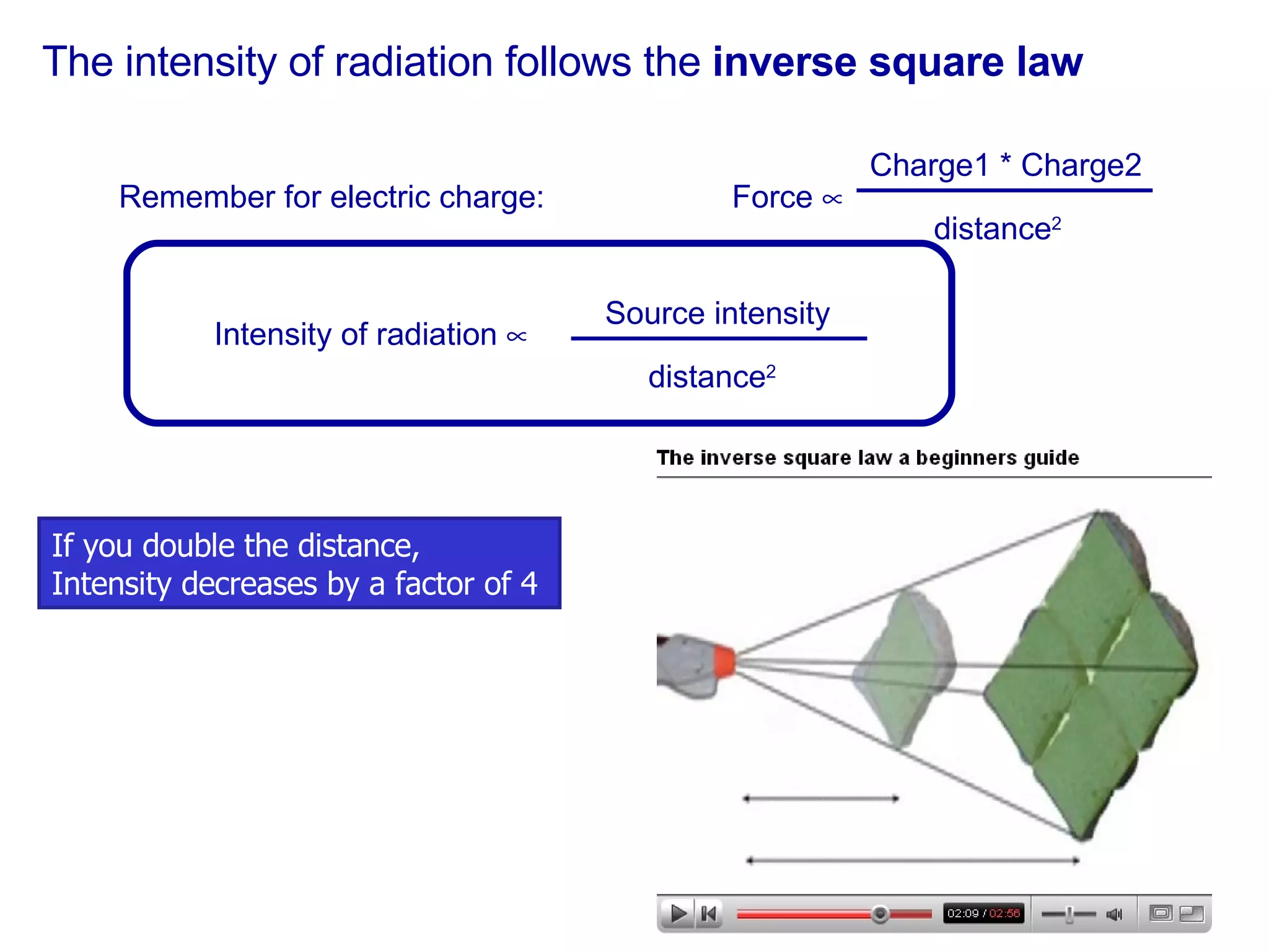 18 Apr 2 Bg Radiation, Shielding, Inverse Square For Slideshare | PPT