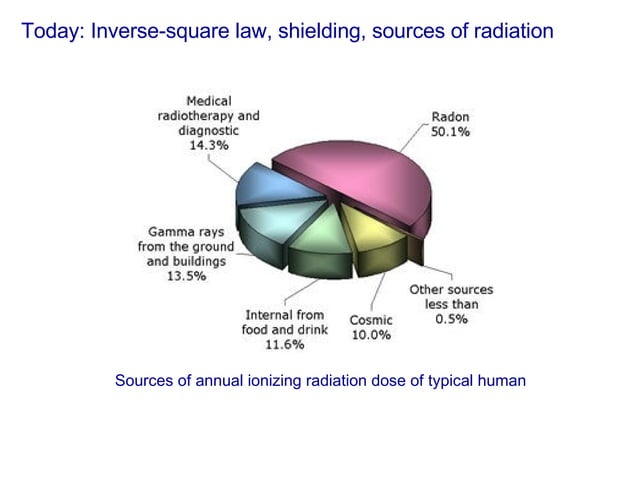 18 Apr 2 Bg Radiation, Shielding, Inverse Square For Slideshare | PPT ...