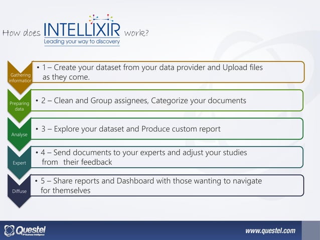 II-SDV 2016 Questel Intellixir | PPT