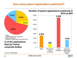 II-SDV Emmanuelle Fortune - SMEs as Patent Applicants in France in 2014 ...