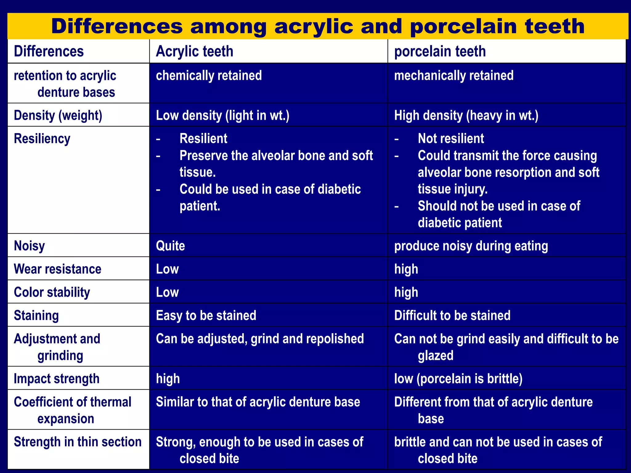 artificial denture teeth dental material | PPT