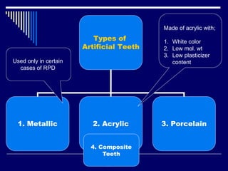 artificial denture teeth dental material | PPT